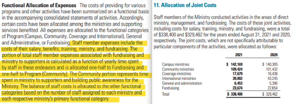 Examining the Practice of Mission Support-Raising and Expense Reporting ...