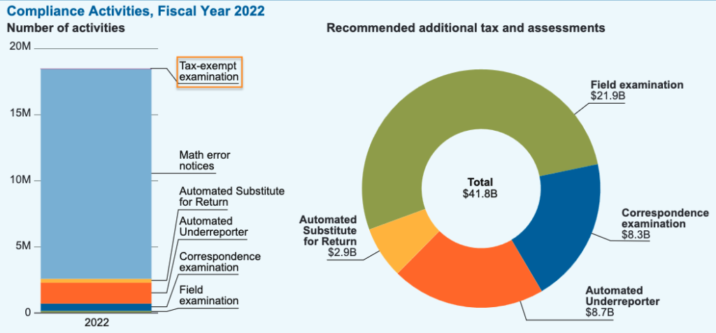 IRS Data Book Reveals Size & Scope of Nation’s Tax-Exempt Religious ...