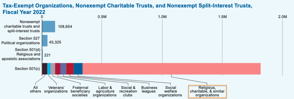 IRS Data Book Reveals Size & Scope of Nation’s Tax-Exempt Religious ...