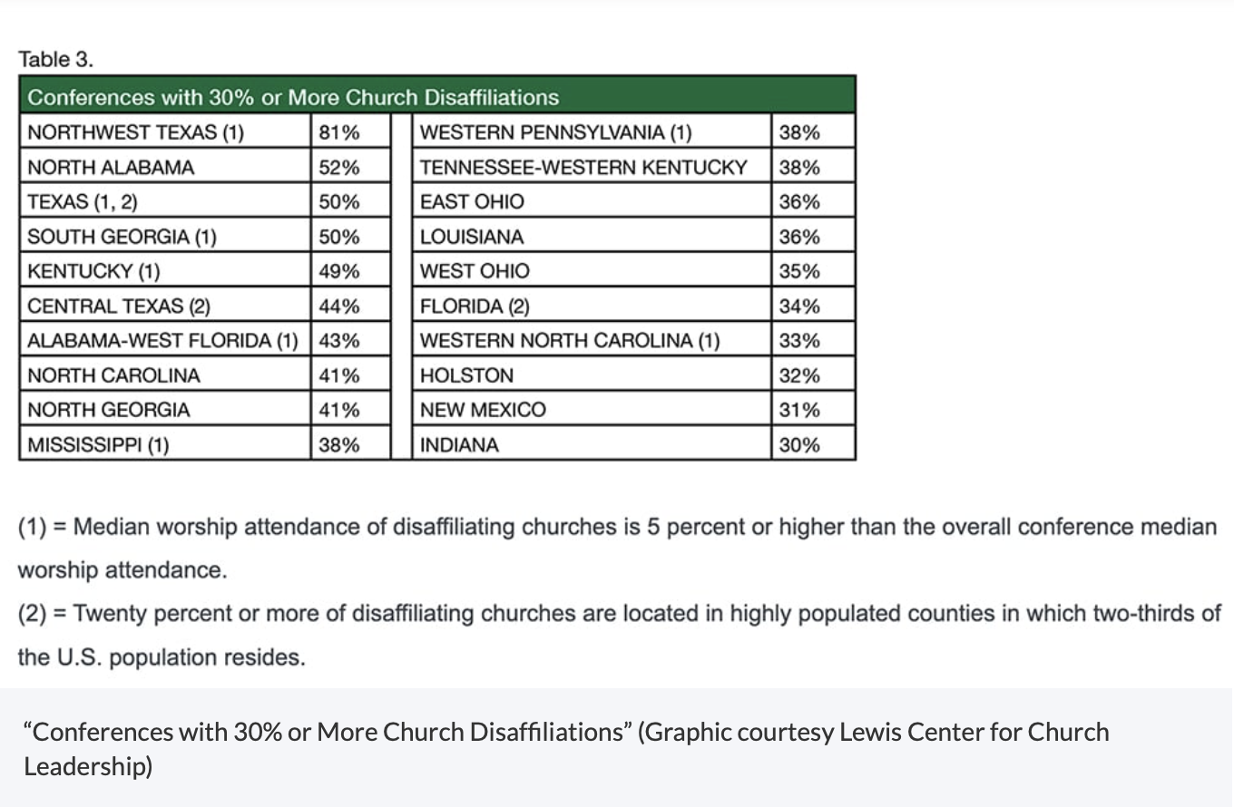 The UMC Lost a Quarter of its Churches - MinistryWatch