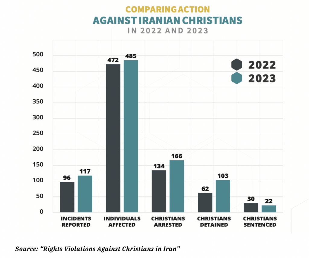 Persecution Against Christians in Iran Continues to Worsen - MinistryWatch