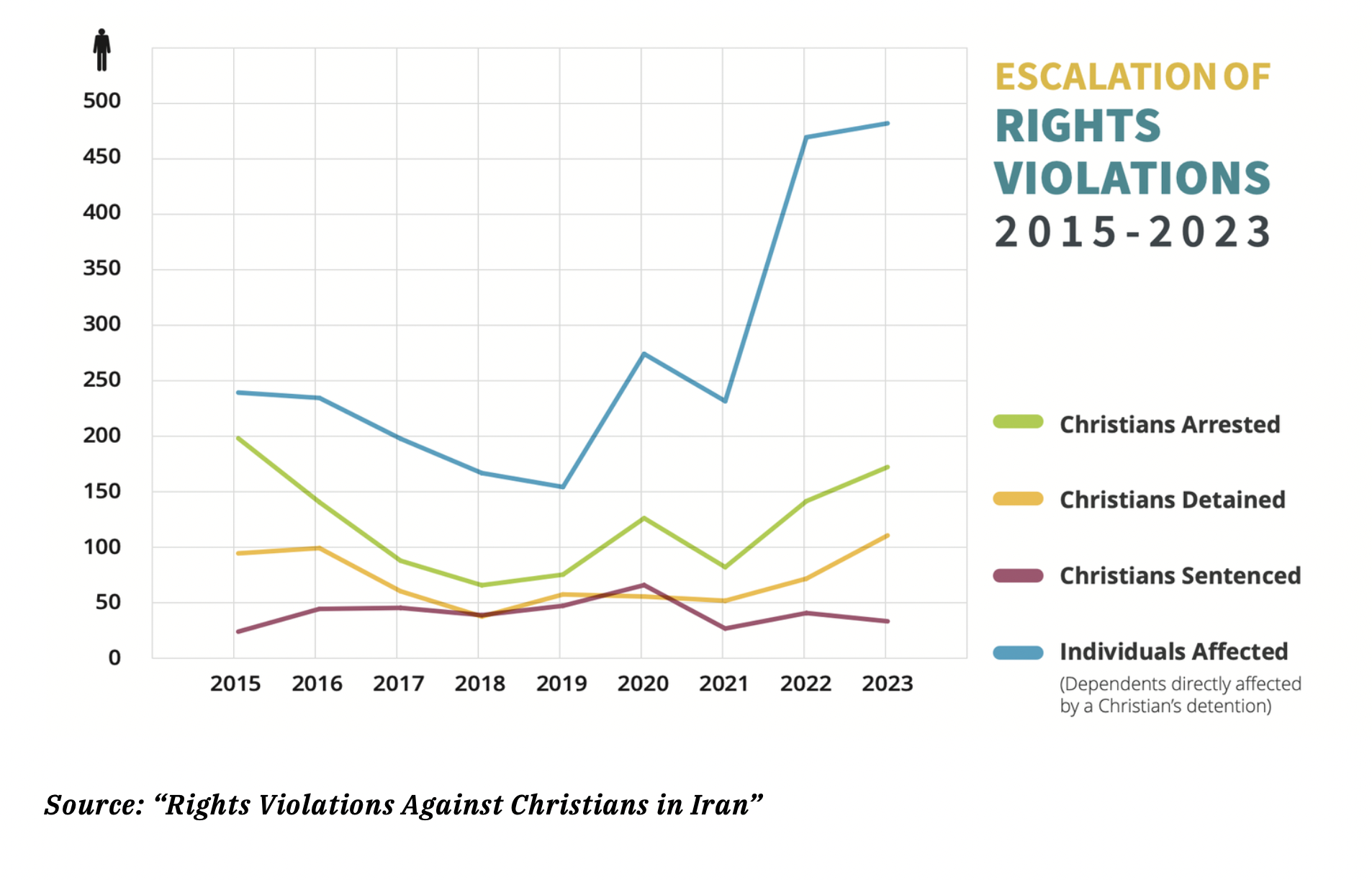 Persecution Against Christians in Iran Continues to Worsen - MinistryWatch