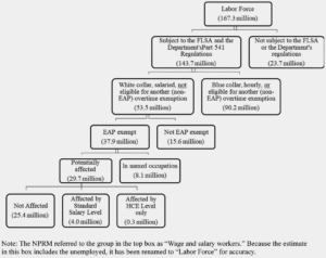 DOL Boosts Minimum Salary Levels: What Nonprofits Need to Know ...