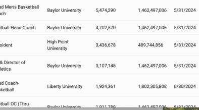 100 Highest-Paid Christian College And University Executives — 2026 ...